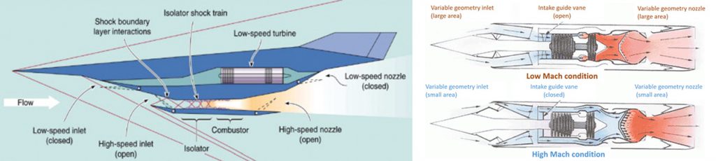 Propulsion System Intake Duct - CFD Technologies